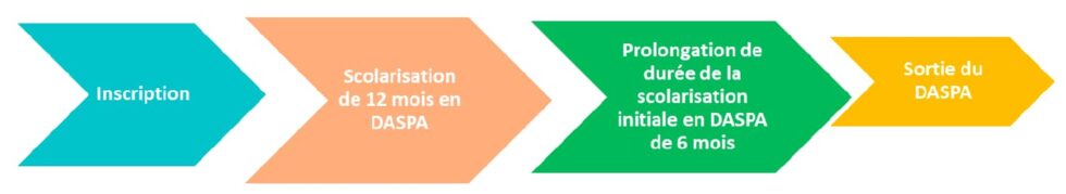 DASPA - Athénée Royal Thomas Edison Mouscron