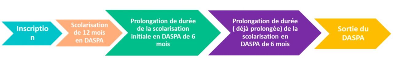 DASPA - Athénée Royal Thomas Edison Mouscron